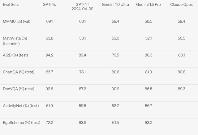 Hello GPT-4o | OpenAI