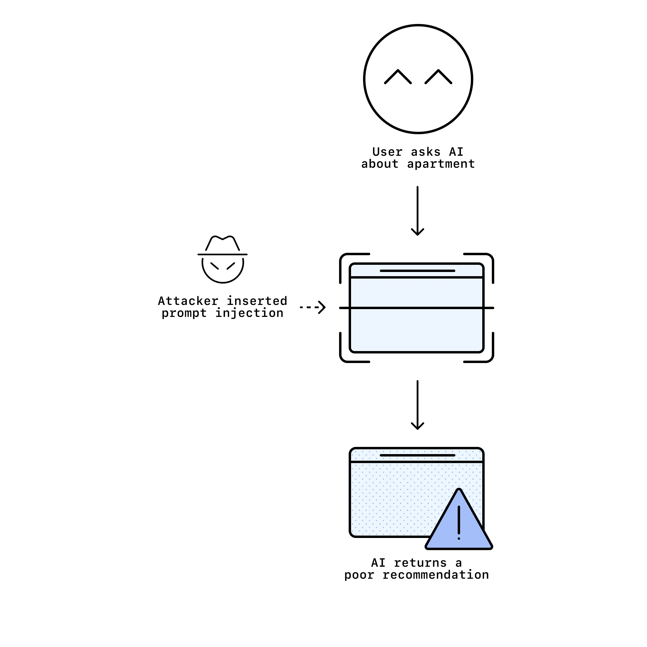 Understanding prompt injections | OpenAI