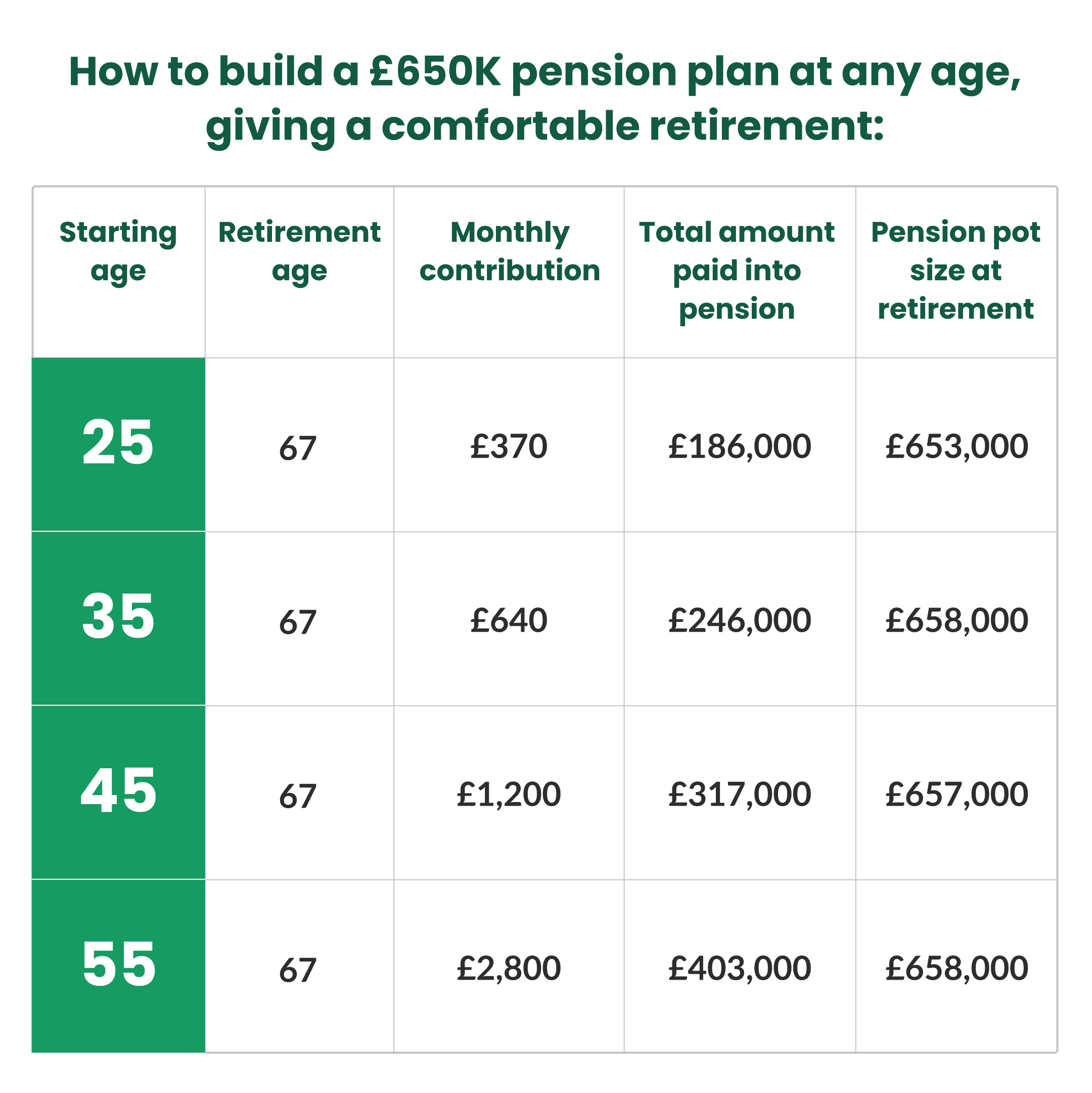 Retirement planning - How you can take steps to prepare for retirement