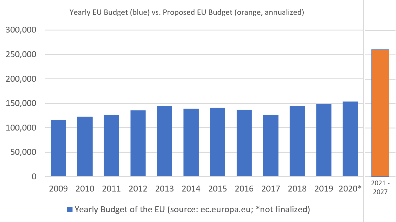 Poland and Hungary Block EU Budget Proposal Over Rule of Law Strings ...