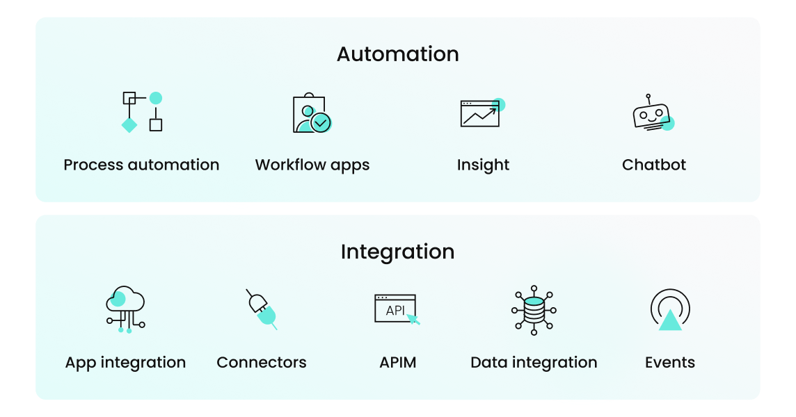 The Workato Platform Features and Benefits | Workato