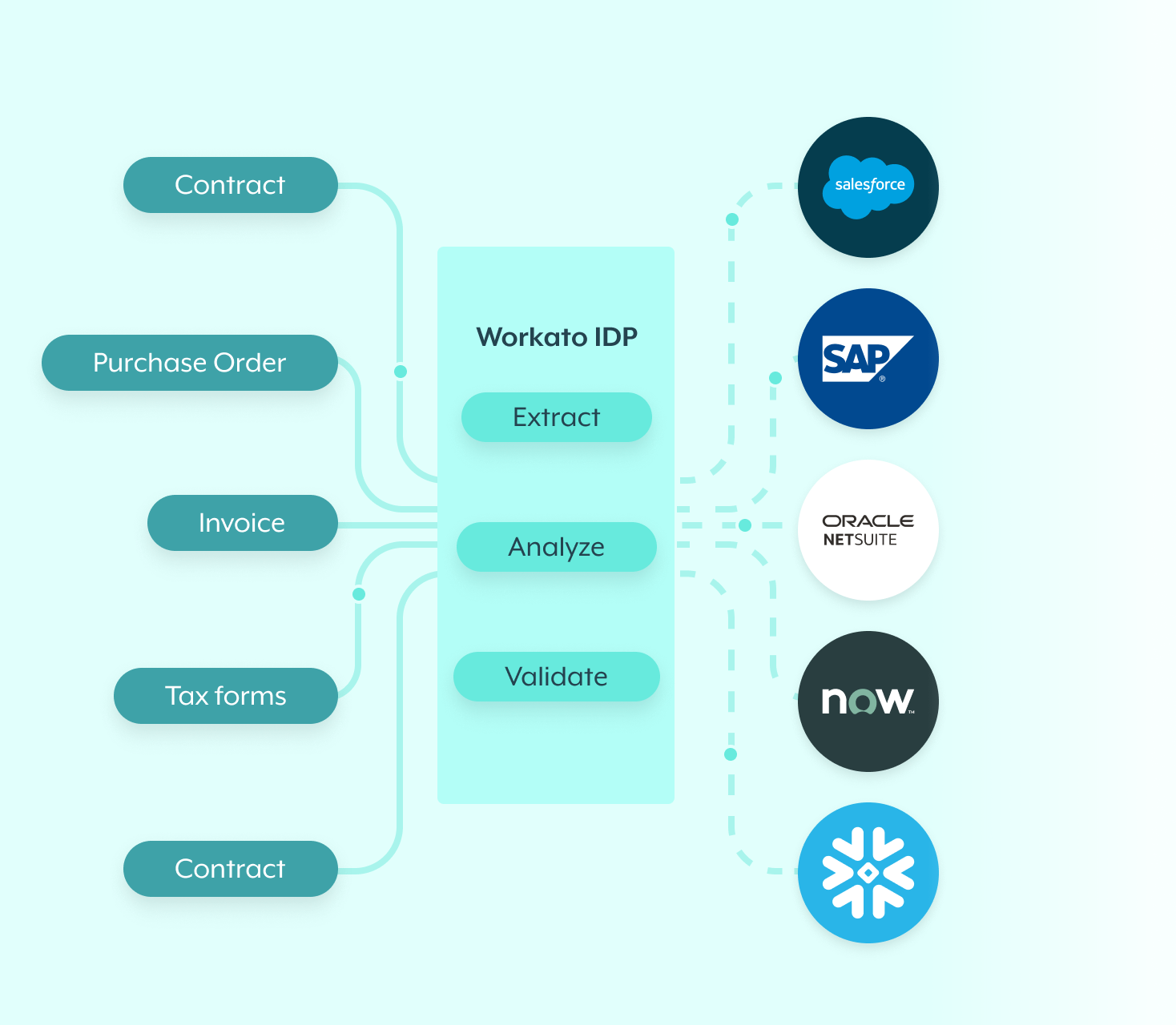 Intelligent Document Processing (IDP) | Workato