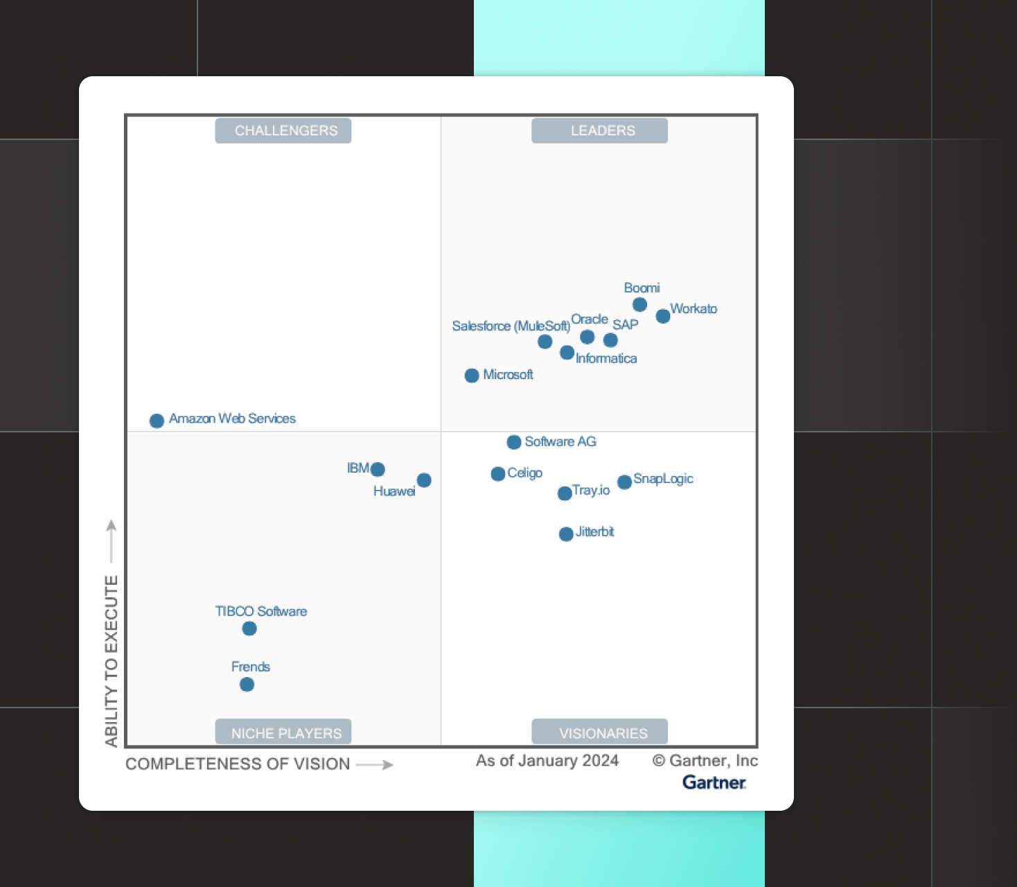 Workato Named Leader in 2024 Gartner® Magic Quadrant™ for iPaaS ...