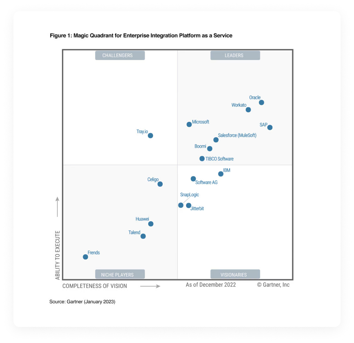 The Modern Leader in Automation | Workato