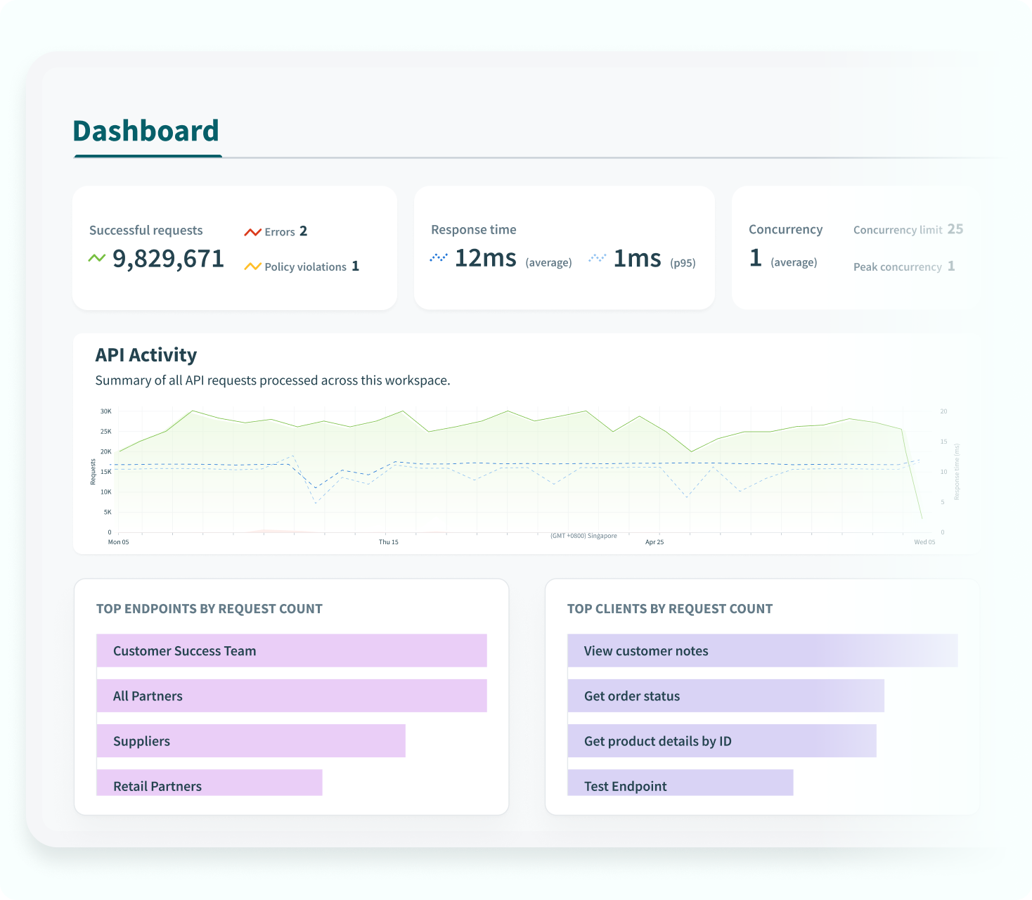 API Management by Workato | Workato