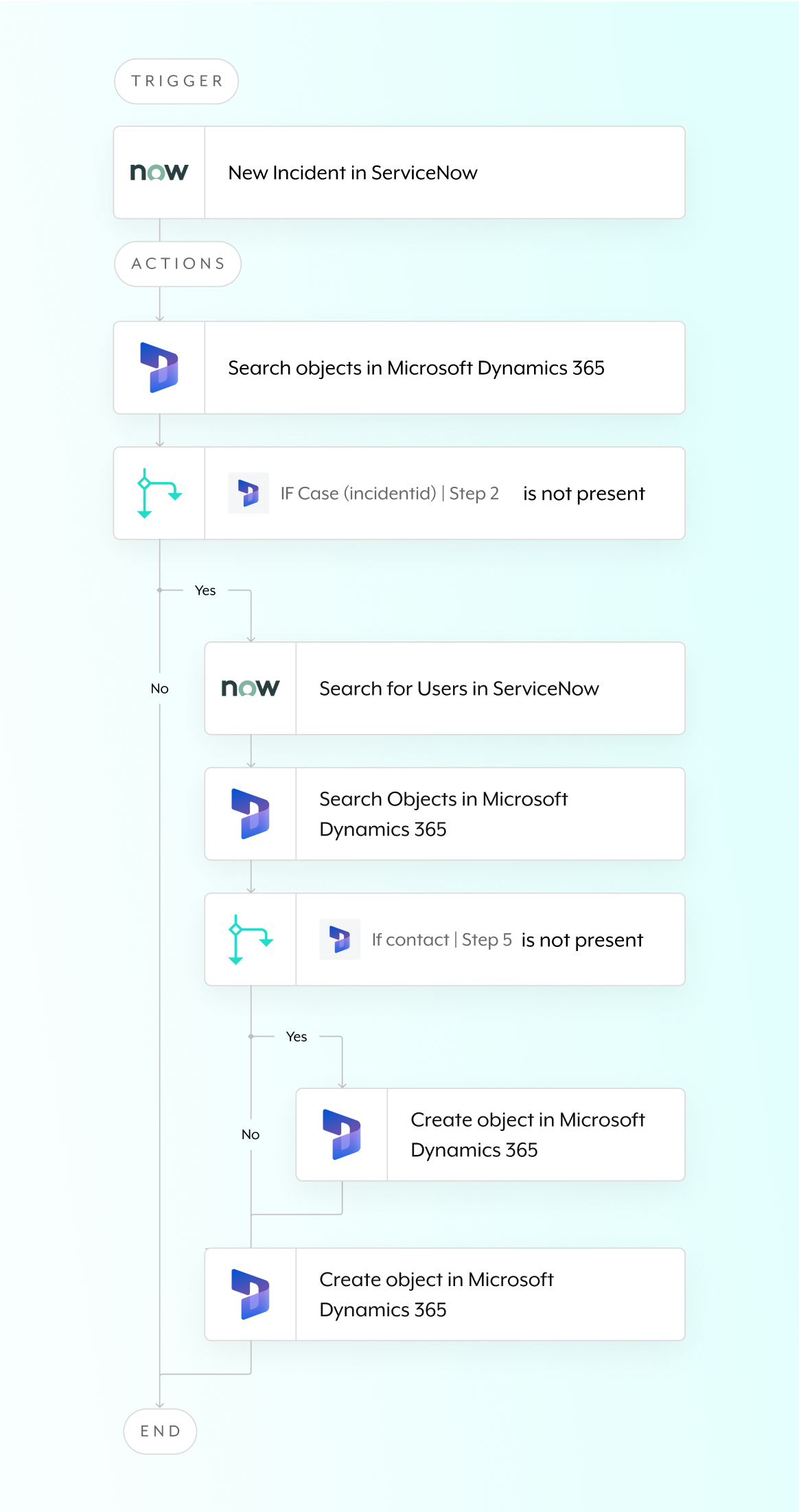 Microsoft Dynamics 365 Integrations with Workato: Fast, Easy, Powerful | Workato