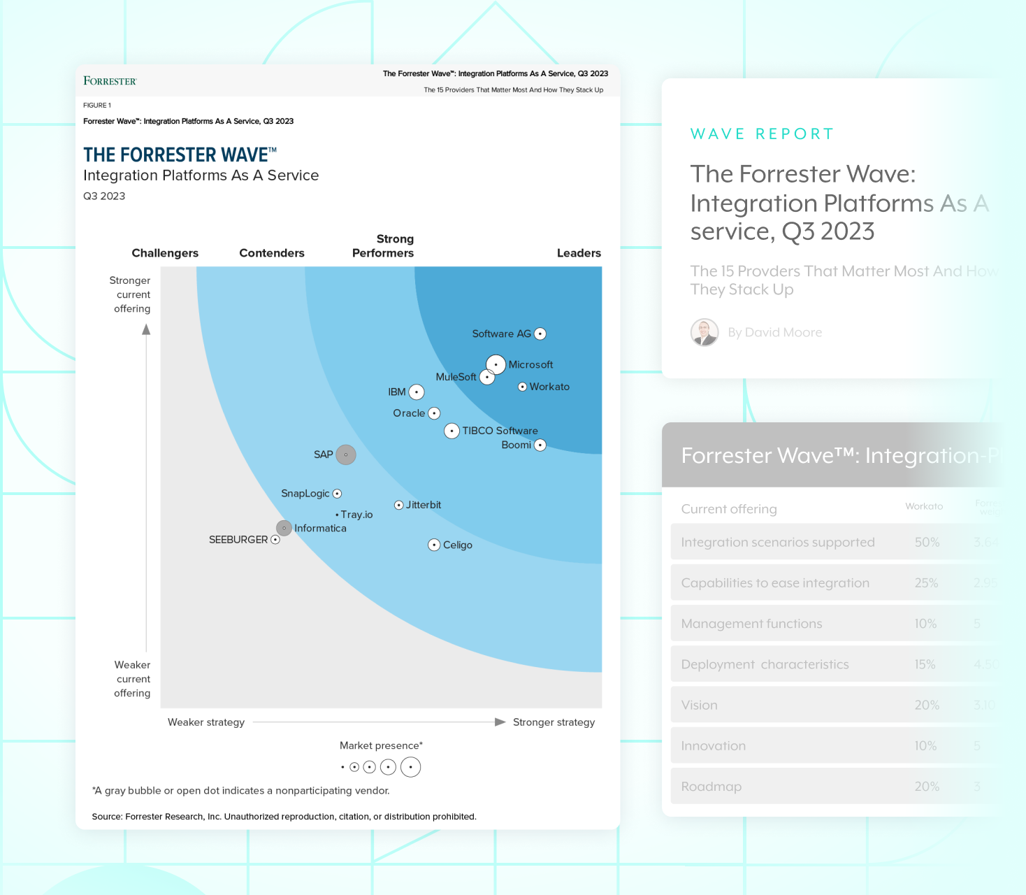 Workato Platform Features and Benefits | Workato