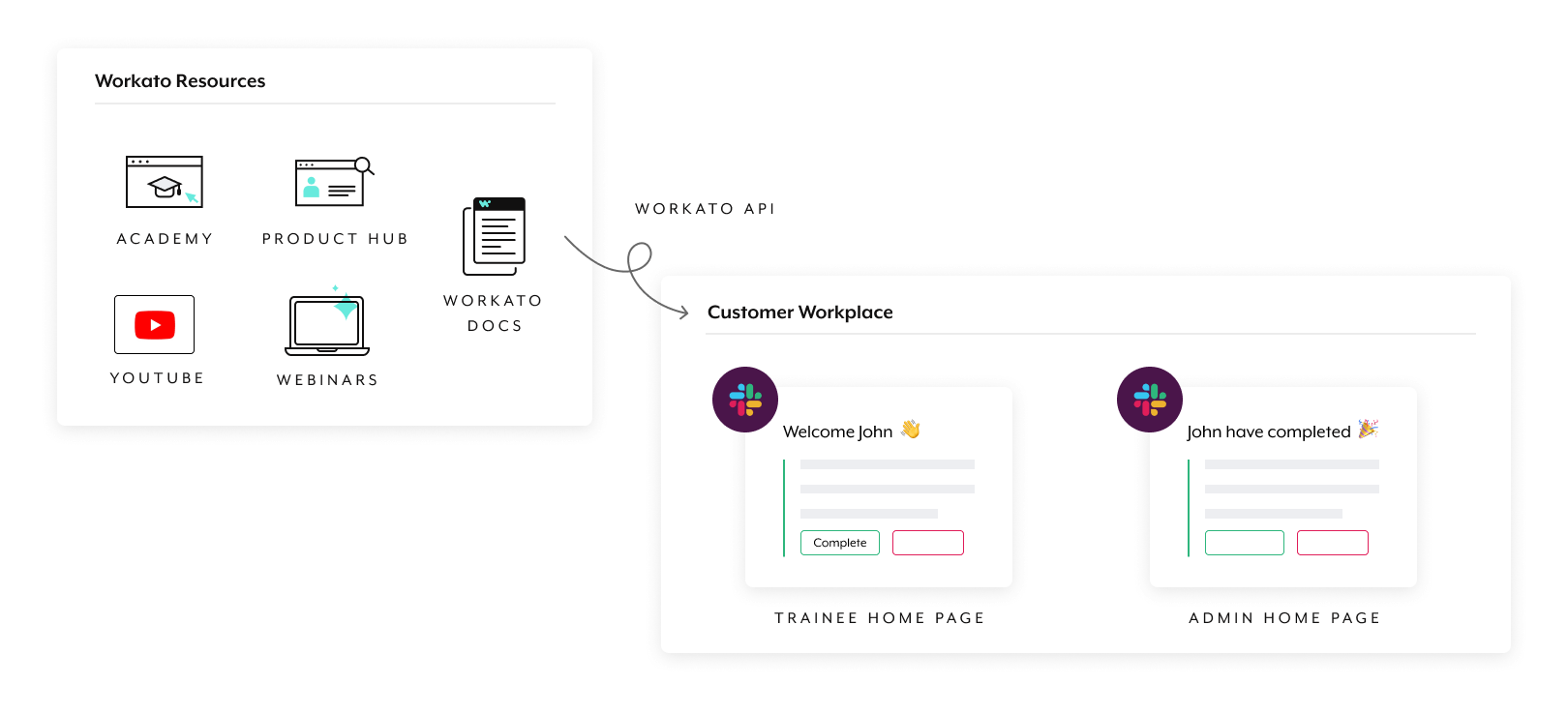 Automation Training Manager | Workato