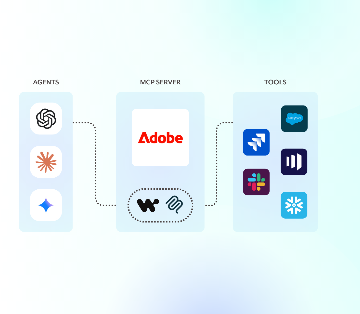 Workato — Connect your apps. Automate your work. | Workato