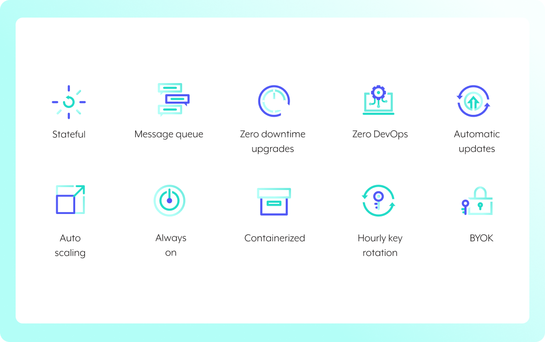 Workato Platform Features and Benefits | Workato