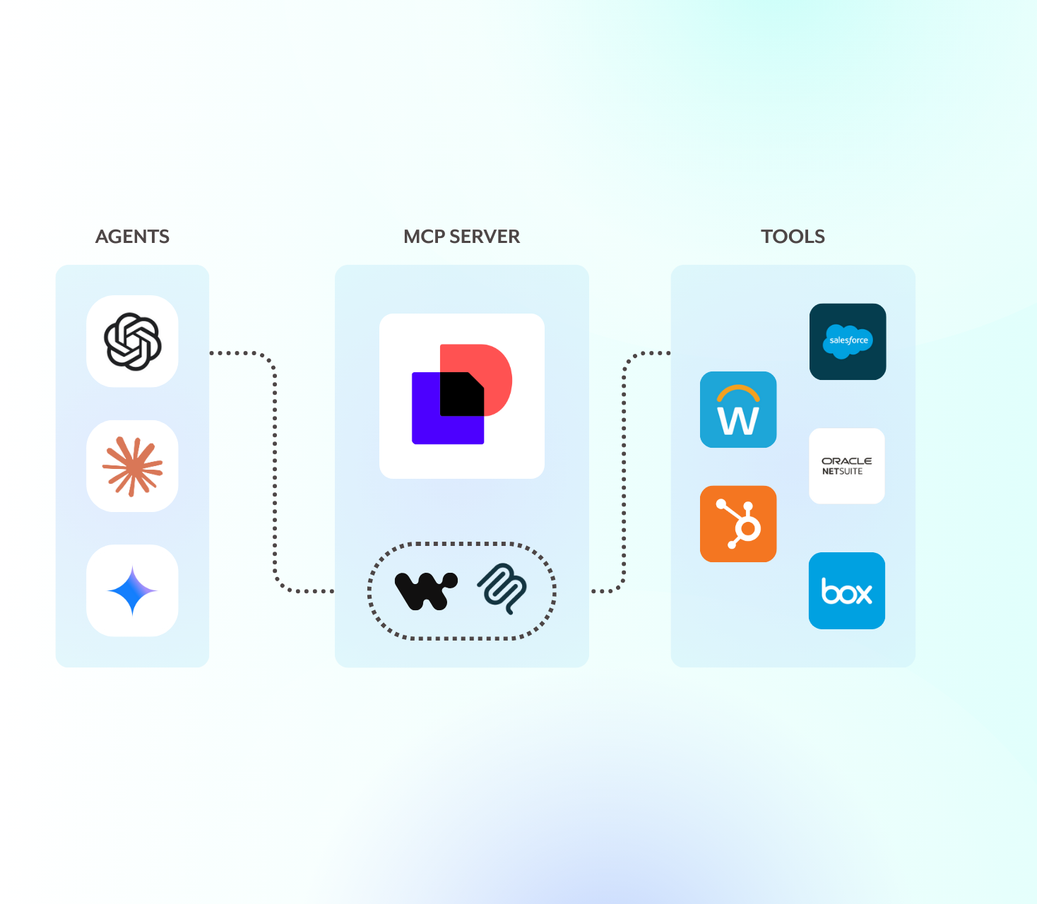 Workato — Connect your apps. Automate your work. | Workato