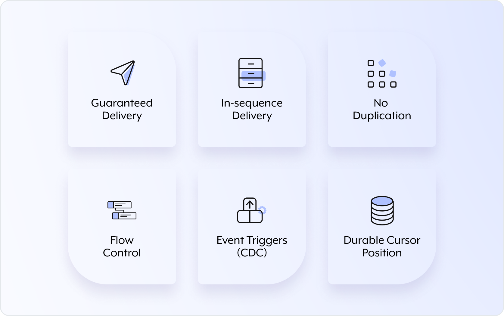 Workato Data Orchestration Platform | Workato