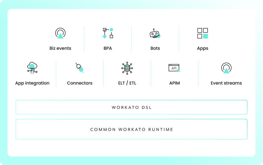 Workato Platform Features and Benefits | Workato