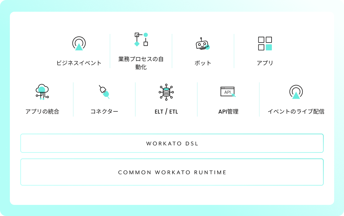 ワーカートのプラットフォームの特徴と利点 | ワーカート | Workato