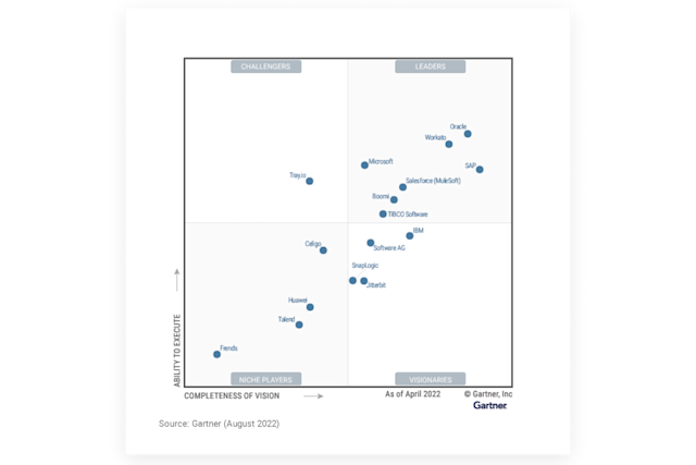 iPaaS integration platform for modern enterprise | Workato iPaaS integration platform for modern enterprise | Workato