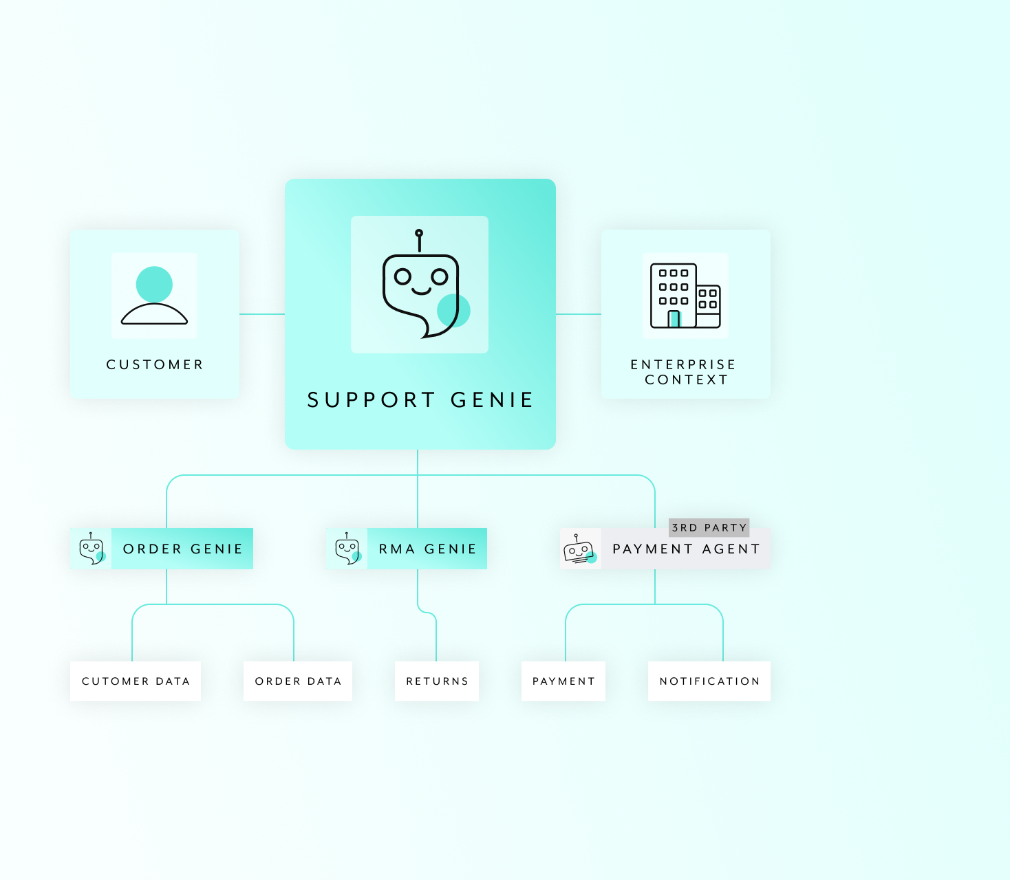 Agent Orchestration | Autonomous, Multi-Agent Workflows for the ...