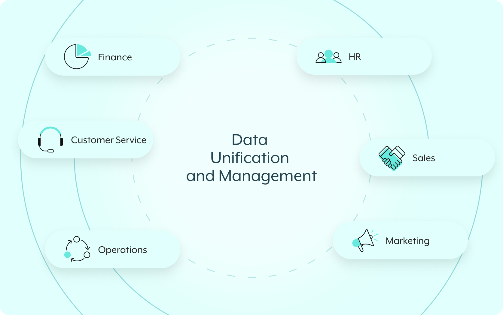 Workato Data Hub | Activate Data Across Your Enterprise | Workato