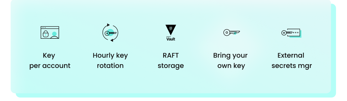 The Workato Platform Features and Benefits | Workato