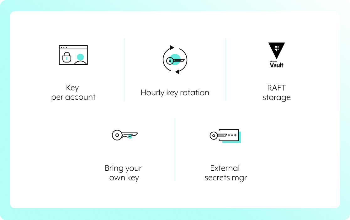 Workato Platform Features and Benefits | Workato