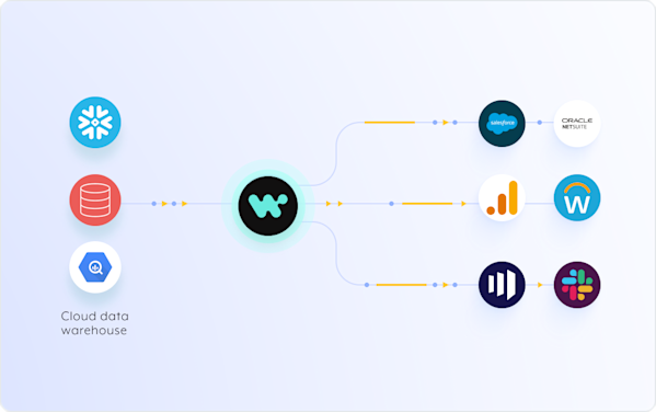 Workato Data Orchestration Platform | Workato Workato Data Orchestration Platform | Workato