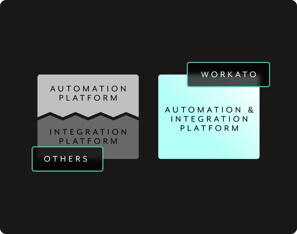 The Modern Leader in Automation | Workato