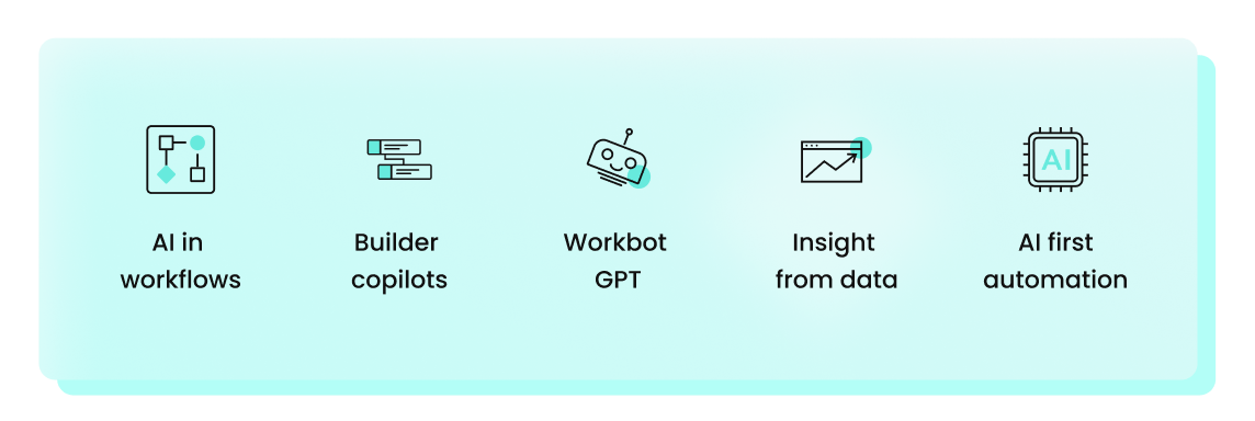The Workato Platform Features and Benefits | Workato