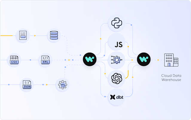 Workato Data Orchestration Platform | Workato Workato Data Orchestration Platform | Workato