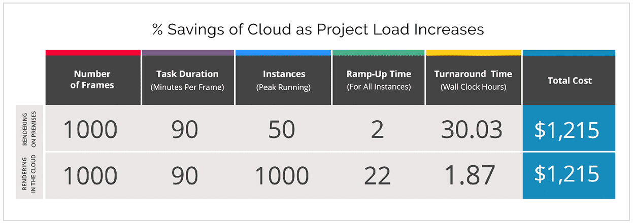 Total Cost of Ownership: The Economics of Cloud Rendering | Conductor Cloud Rendering