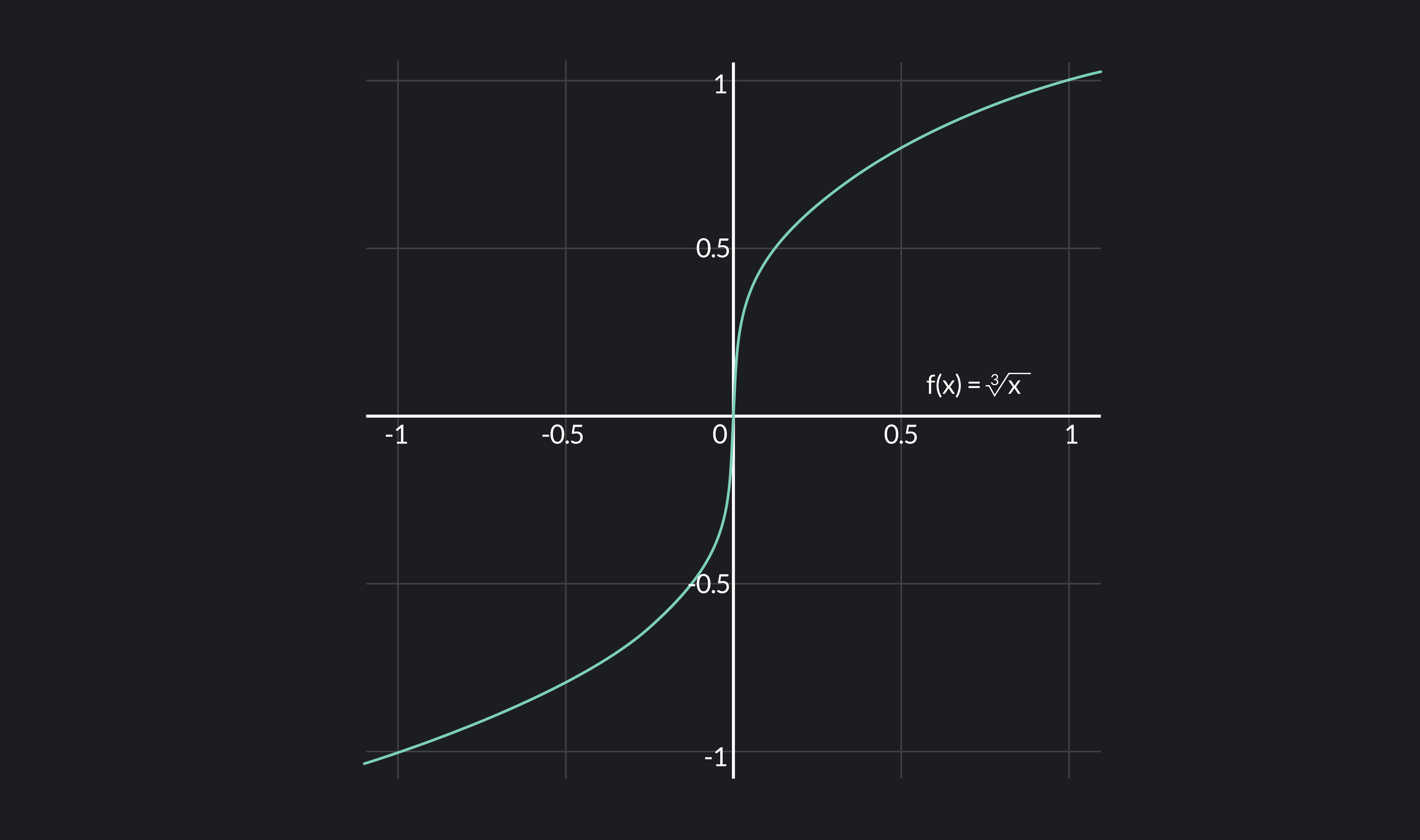 Differentiable Function: Meaning, Formulas and Examples | Outlier
