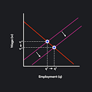 Supply And Demand Curve