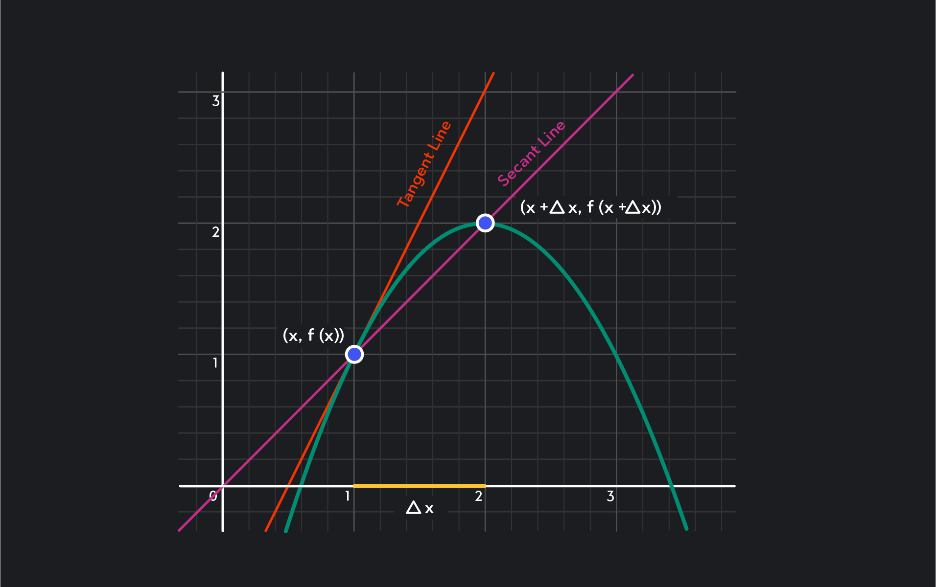Derivative Basics - Representations Explained | Outlier