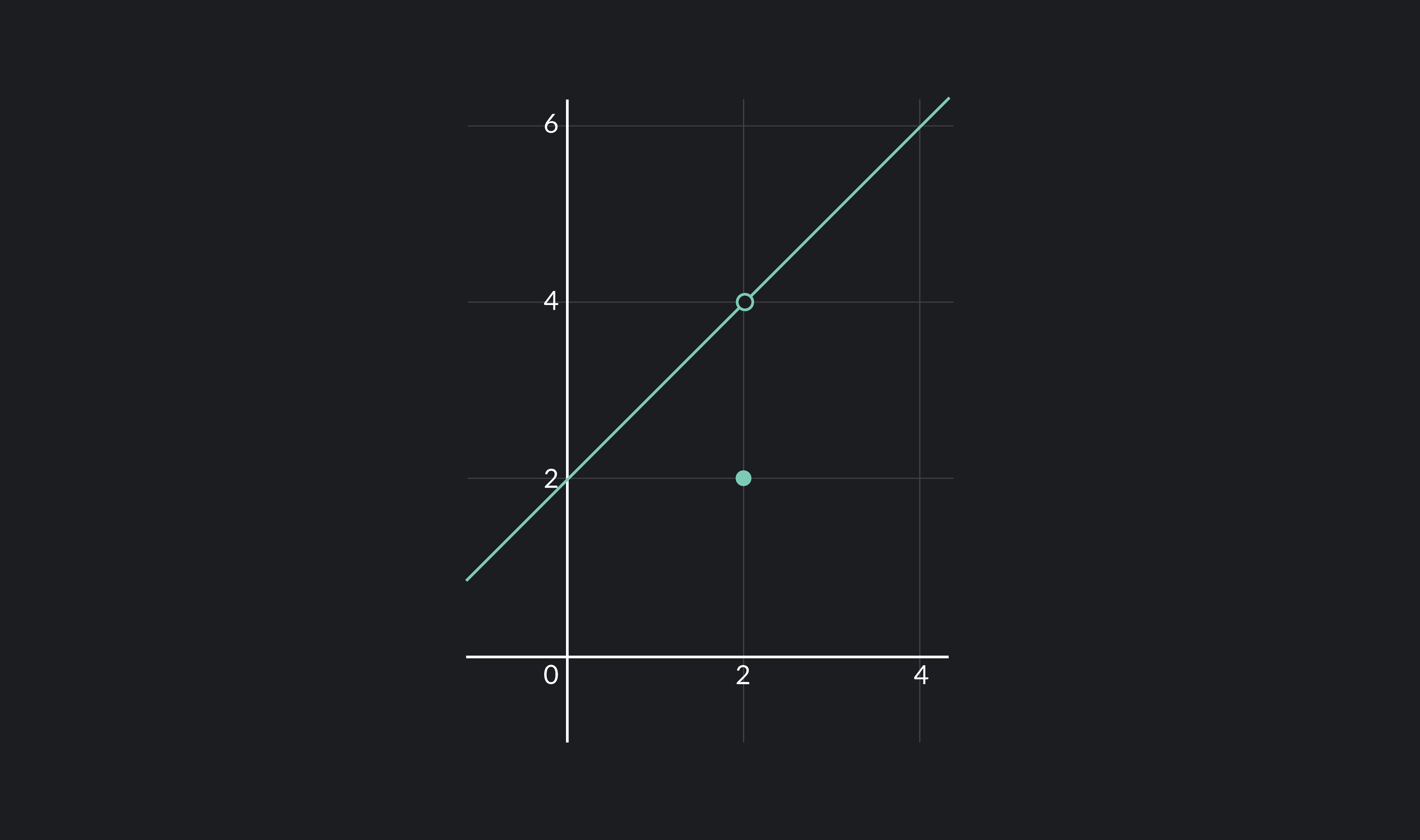 Continuous Functions: Definition, Examples, and Properties | Outlier