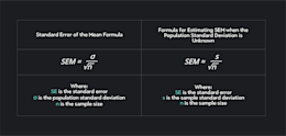 Sampling Error Formula