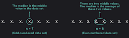 How To Find The Median Outlier