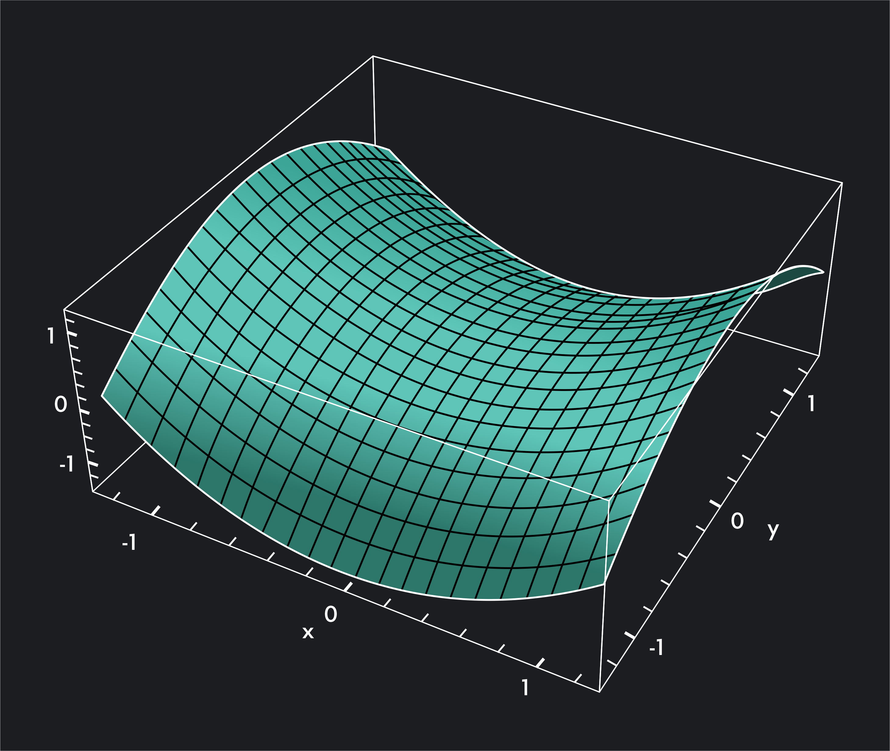 Critical Point Graph Calculus Critical Points AP Calculus Study