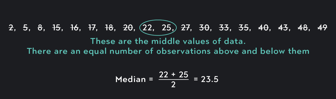 How To Make a Box Plot | Outlier