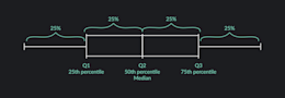 Calculate Outlier Formula A Step By Step Guide Outlier