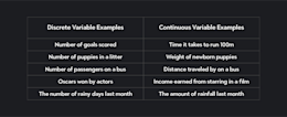 Understanding Variables In Statistics Types Examples Outlier