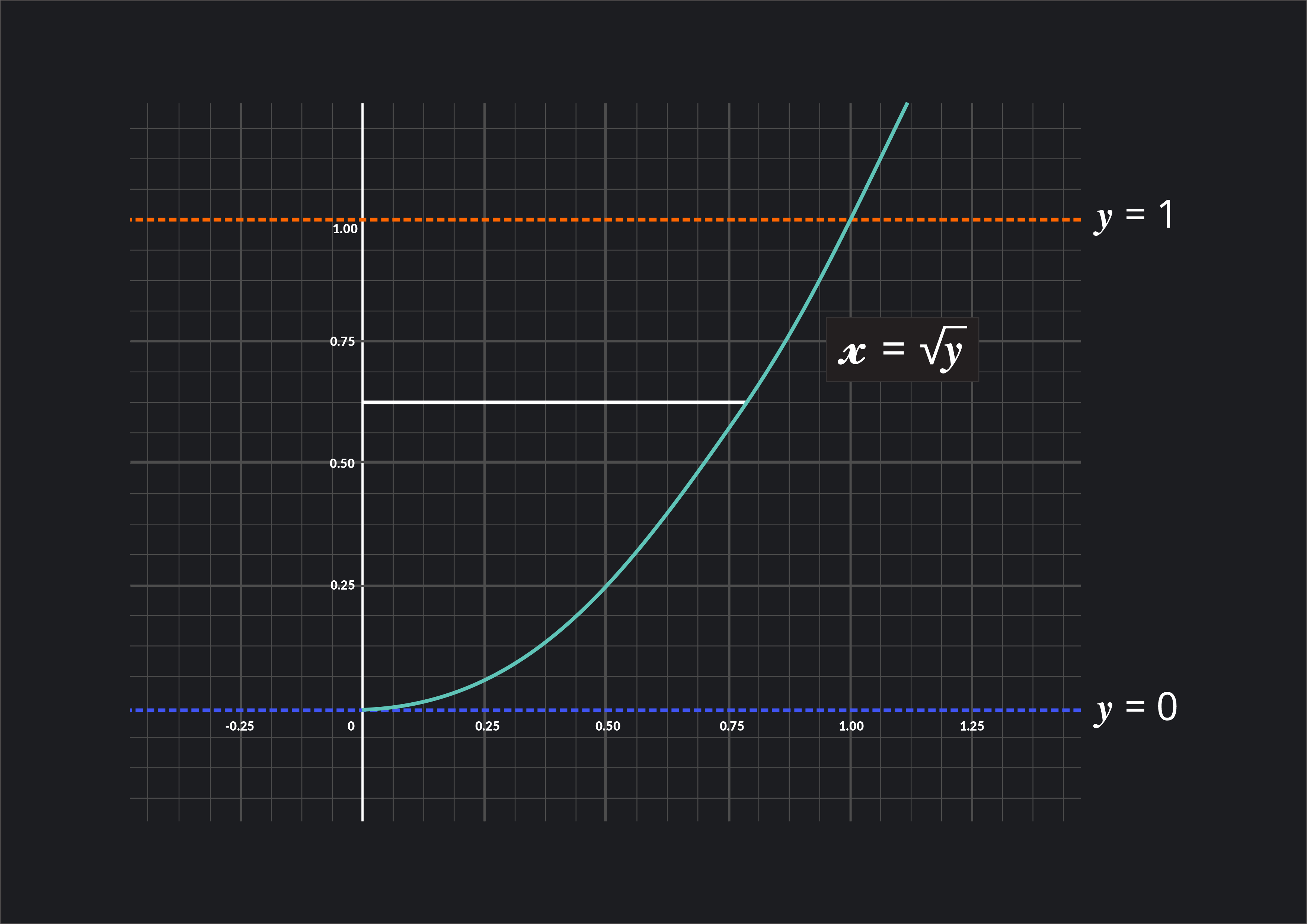 Disk Method Definition And Examples Outlier
