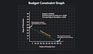 Budget Constraints In Economics Outlier