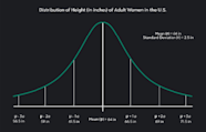 What Is A Normal Distribution Curve In Statistics At Terri Whobrey Blog