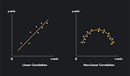 Correlation Coefficient Graph svg