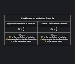 Coefficient Example