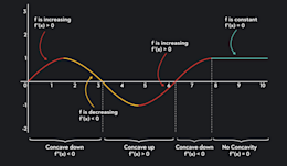 Concave Up And Concave Down Meaning And Examples Outlier