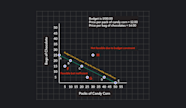 Budget Constraints In Economics Outlier