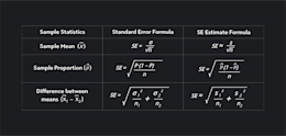 Sampling Error Formula