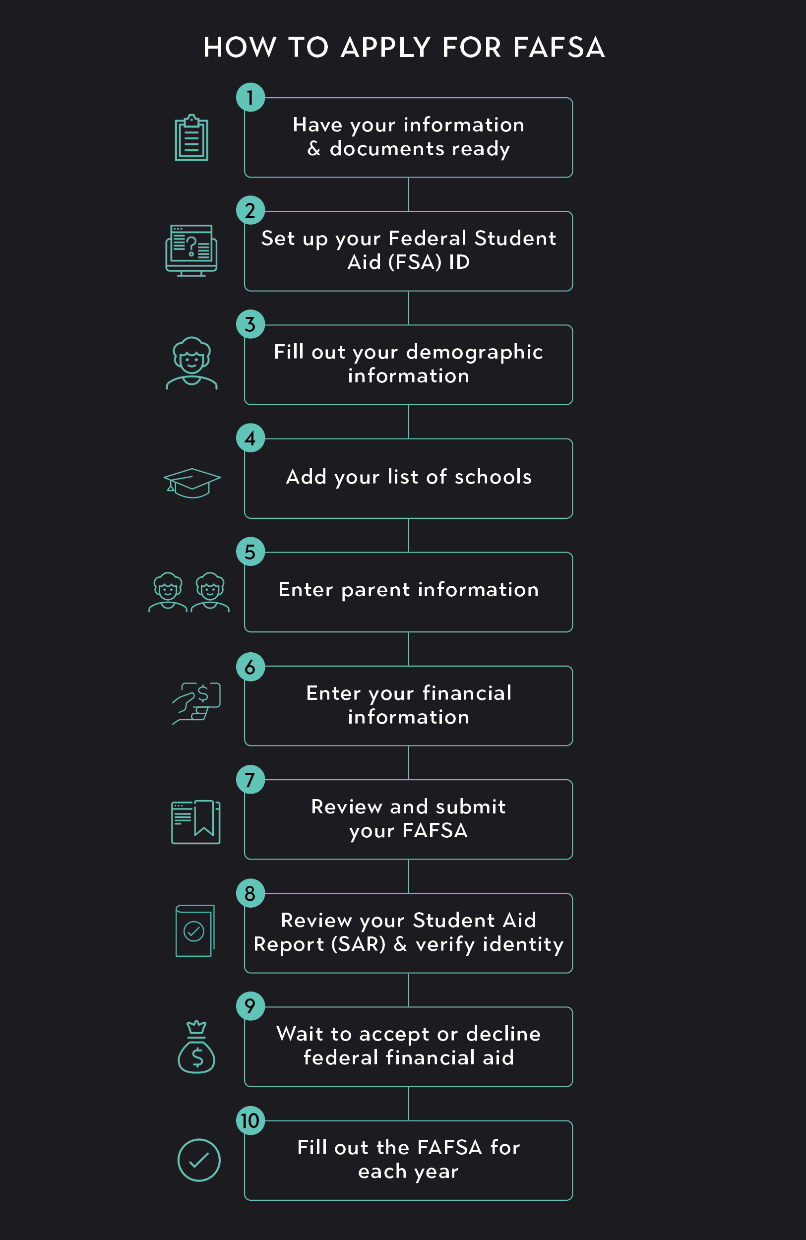How To Fill Out the FAFSA [Quick Tips] | Outlier
