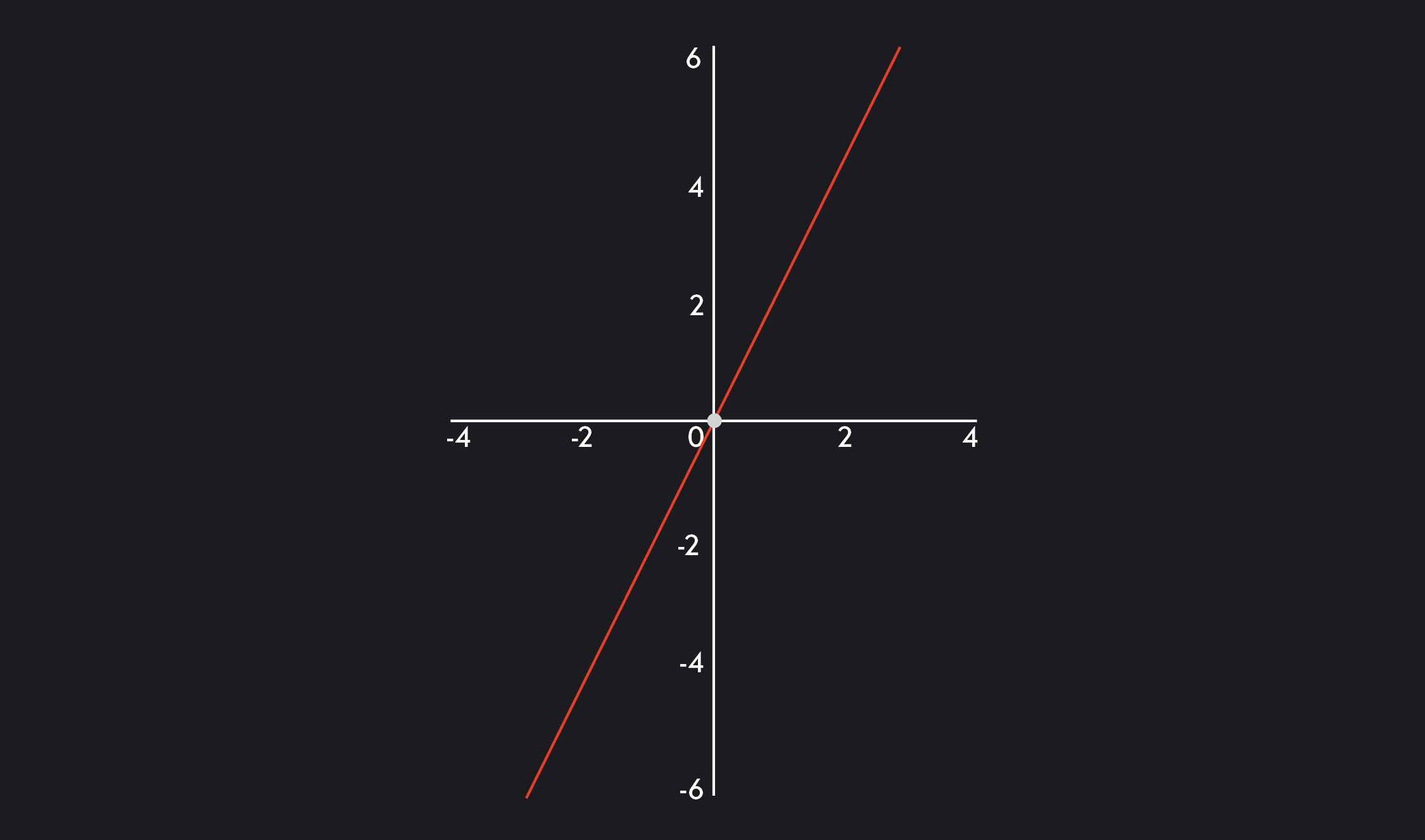 What Are Limits in Calculus? | Outlier
