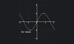 Continuous Functions Definition Examples And Properties Outlier