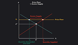 Labor Market Supply Curves Demand Curves Outlier
